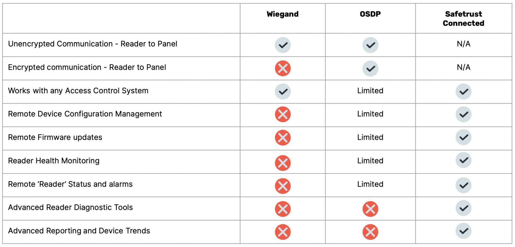 Safetrust Guide to Connected Readers: Capabilities, Costs & Tech Tools ...